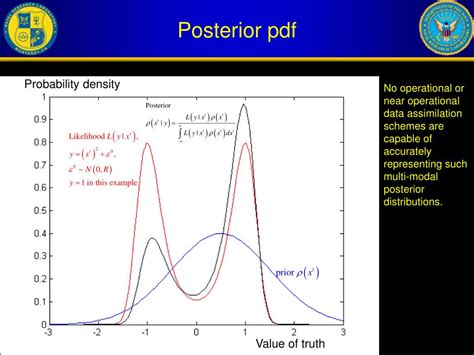 Ppt Background Error Covariance Modeling Powerpoint Presentation
