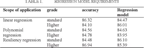 Table I From Financial Data Prediction Based On Intelligent Support