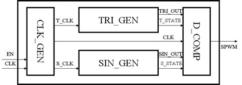 SPWM Generator Functional Block Diagram Download Scientific Diagram