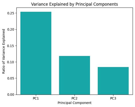 Tutorial Structured Data Processing — Data Science