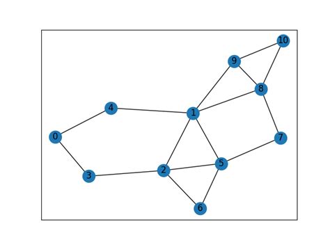 finding shortest path using q learning algorithm by doğacan düğmeci