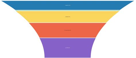 Oas New Visualization Racing Bars — Oracle Analytics