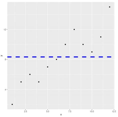how to add an average line to plot in ggplot2