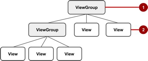common views xamarin android guide peruzal