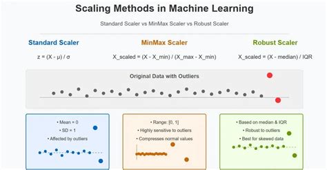 Feature Selection Filter Wrapper And Embedded Methods By Mani Krishna Mandepudi Dev Genius