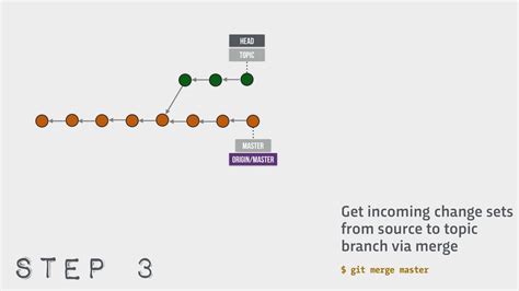 10 Git Anti Patterns You Should Be Aware Of Speaker Deck