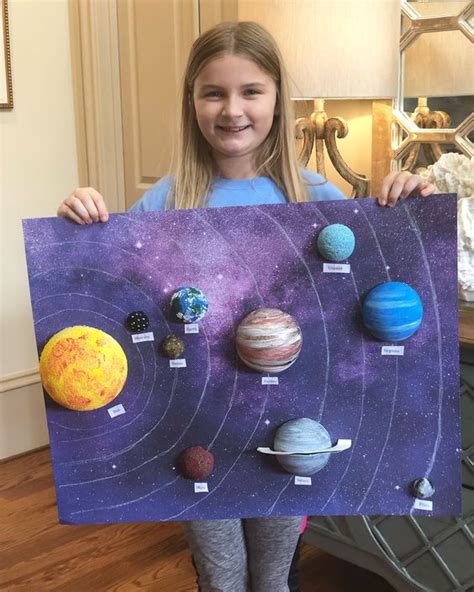 3d Solar System Model School Project