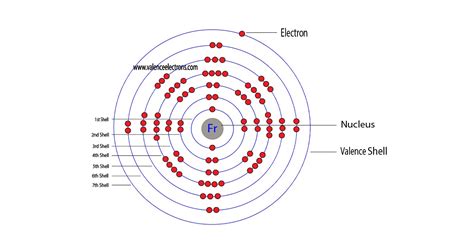 Complete Electron Configuration For Francium Fr Fr