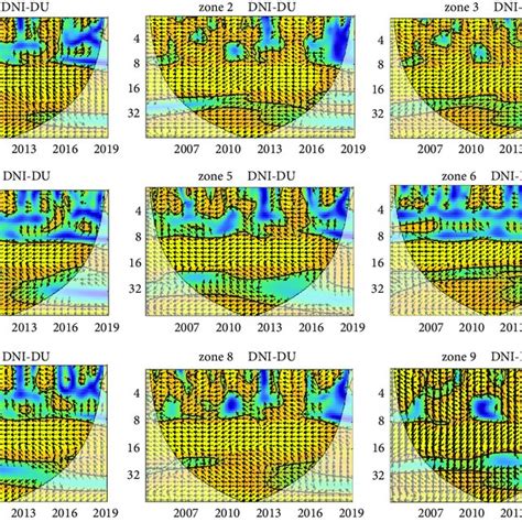 wavelet coherence between the monthly average of dni and su time series download scientific