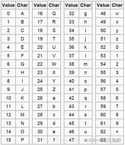 C Boost库实现 Base64编解码boost Base64 Csdn博客
