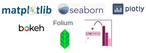 Explore Python Libraries For End To End Data Science Project By Duy Ngọc Geek Culture Medium