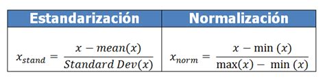 Preoricesamiento De Datos Con Python Jacobsoft