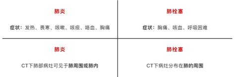 肺部阴影不一定都是肺炎或肺癌要区别这种致残性高的肺部疾病有一个症状是关键 科普头条 看呼吸