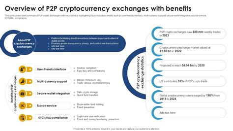 Ultimate Handbook For Blockchain Overview Of P2p Cryptocurrency