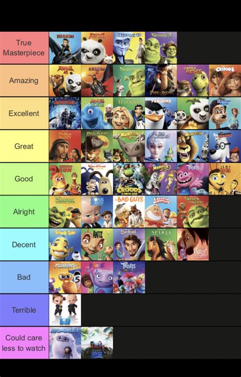 All Dreamworks Animation Movies Ranked Suguh