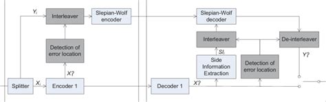 Proposed Architecture For Asymmetric Dsc With The Additional Blocks