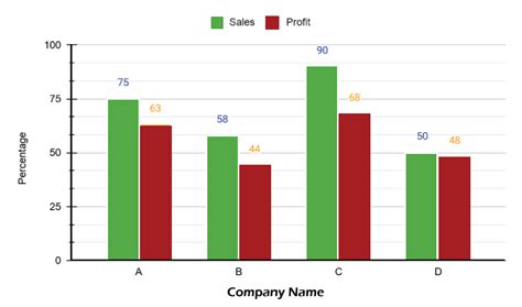 Double Bar Graph Tpoint Tech