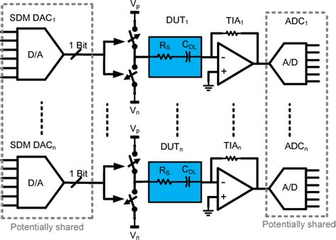 Figure 1 From Evaluation Of Single Bit Sigma Delta Modulator Dac For
