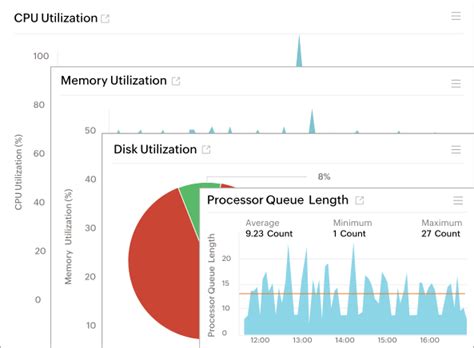 10 Best Linux Monitoring Tools Software 2024 Sematext