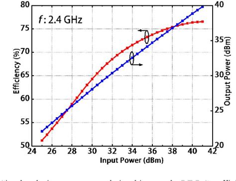 figure 2 from ultra wide dynamic range high power rf rectifier semantic scholar