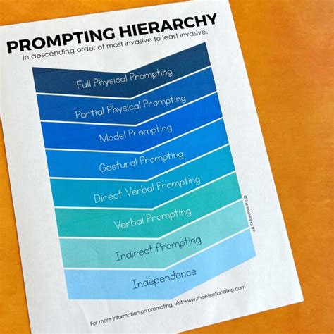 Understanding Autism Iep Goals Objectives And More The Intentional Iep