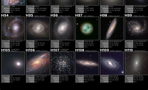 Messier Objects List Hubbles Messier Catalog Stoshb