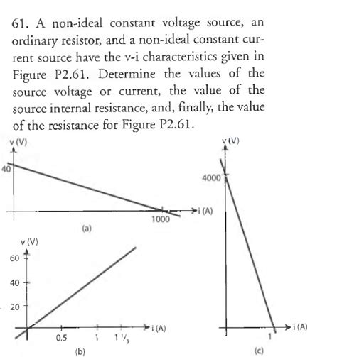 Solved A Non Ideal Constant Voltage Source An Ordinary