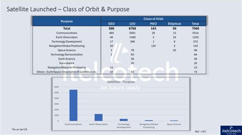 Adam A Husseinat On Linkedin Network Of Future Integrated Ntn Tn Network Fast Acceleration