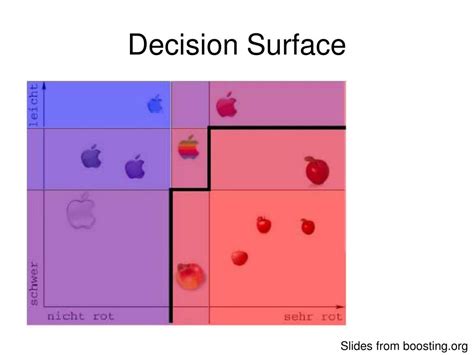 ppt boosting demo object detection using the statistics of parts and robust real time object