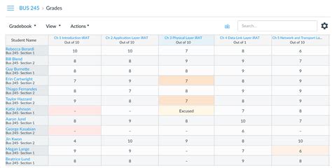 New Canvas Gradebook It Ats Canvas Ud