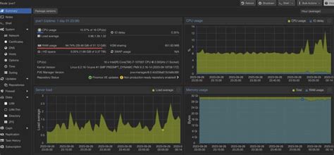 Just Built Cluster With New Zfs Node And Memory Is 95 Used Even Though Vms Dont Use It Rproxmox