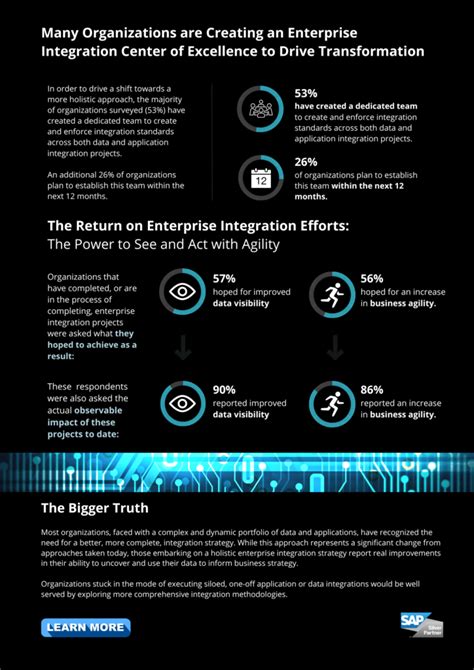 Advancing Enterprise Integration Is A Mission Critical Priority