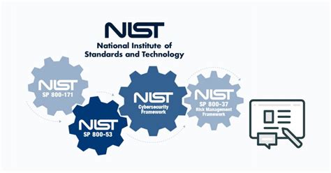 Nist Controls Simplified Enhancing Cybersecurity Resilience