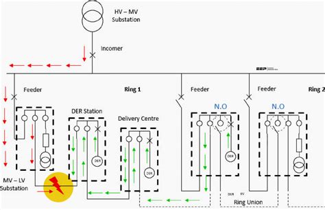 Automatic Fault Location In Networks With Distributed Generation Eep