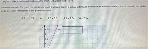 Solved Drag Each Label To The Correct Location On The Graph Not All Tiles Will Be Used Darren