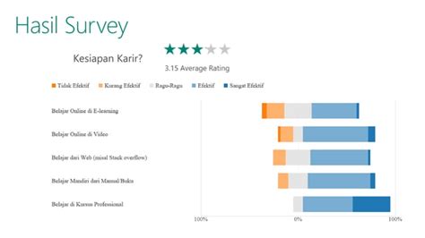 Developer Mindset Ppt Free Download