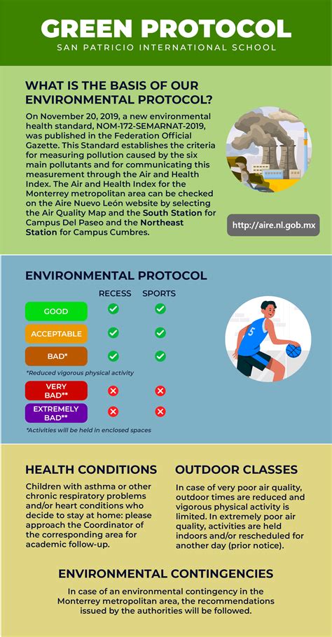 Green Protocol Cumbres San Patricio International School Monterrey