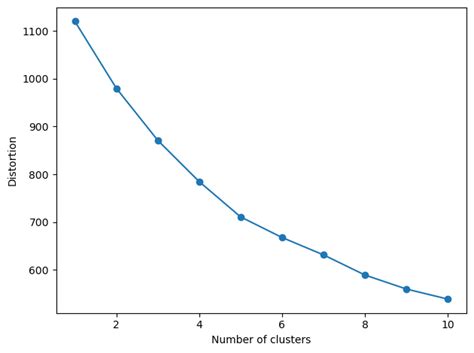 Exploratory Data Analysis Eda — Pychemauth Documentation