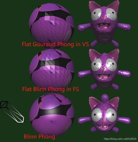 Learngl 114 实现简单的flat Blinnphong光照模型最简单的着色器 Flat Vs Fs Csdn博客