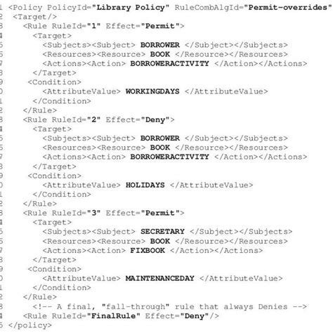 An Example Policy Specified In Xacml Download Scientific Diagram