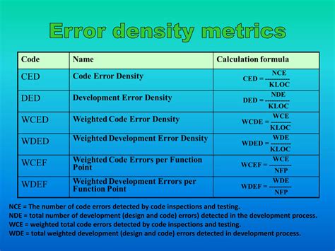 Software Engineering 12 Process Quality Metrics Ppt