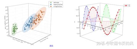 Origin教程：绘制168个经典常用图例，包括箱线图、小提琴图、点线图、多轴图、瀑布图、饼图和环形图、3d散点 带状 墙形图、3d条状图、3d曲面图、柱状图、条形图、面积图等。 知乎