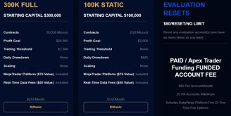 A Comprehensive Guide To Apex Trader Funding Rules Payout Policies And Withdrawal Limits