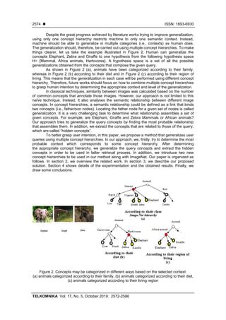 Understanding User Intention In Image Retrieval Generalization