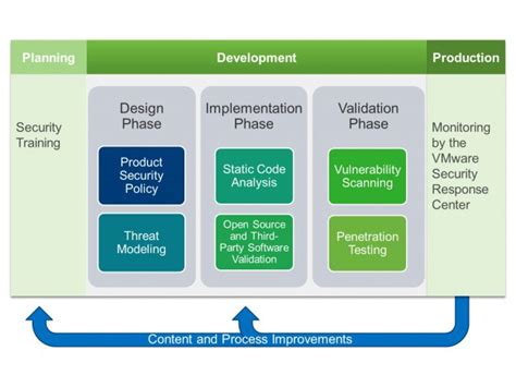 Basic VMware Security Tools And Practices JPerformer Blog Site