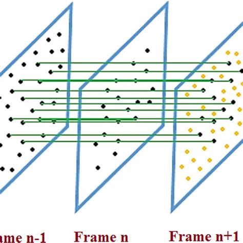 A Schematic Diagram Of Continuous Keypoint Tracking In Sequential