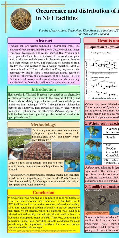 The Amount Of Pythium Spp In Lettuces Roots And Nutrient Solution Of