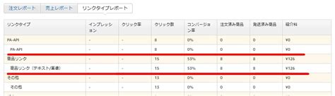 30日内に売上がなくamazon Pa Apiを使えなくなった ゆるかた