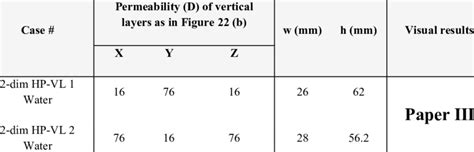 Set Of Vertical Layering Vl Heterogeneous Experiments For Co2water
