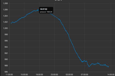 Sqlite Data To Charts Various Issues General Node Red Forum